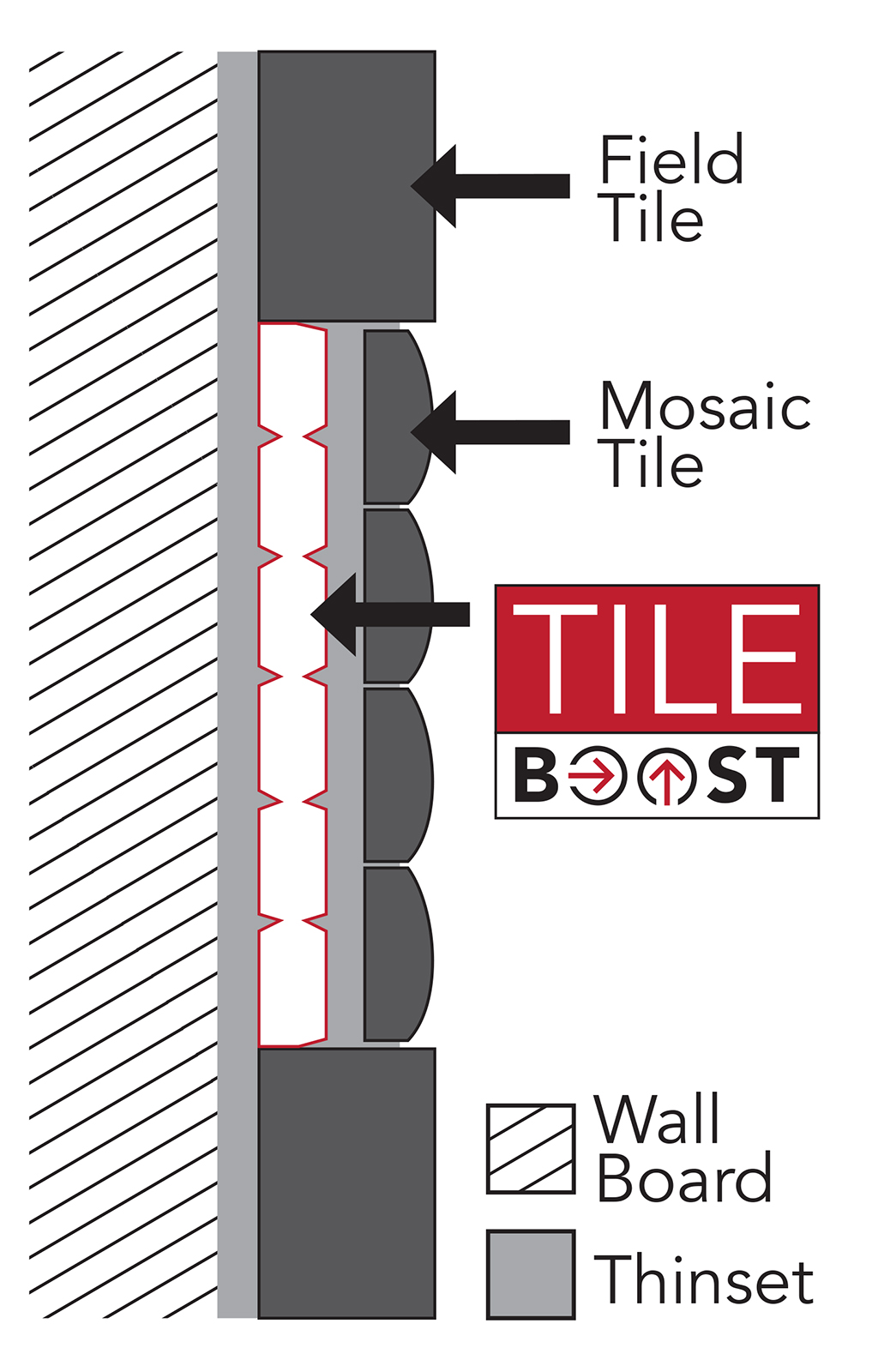About – Tile Boost